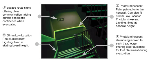 Safety Signs and Systems of Australia